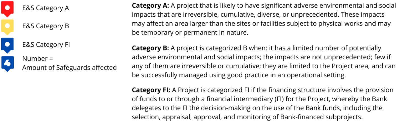 Case Studies to AIIB financed Projects | urgewald e.V.